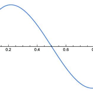 The numerator and denominator of the rational quadratic Bézier curve Download Scientific
