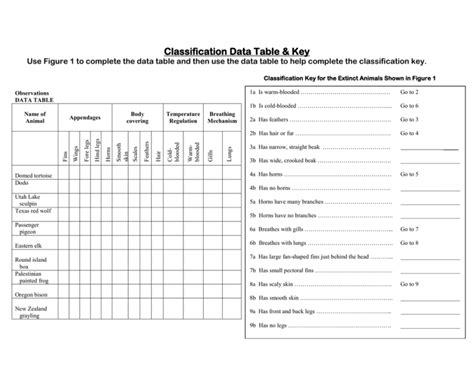Classification Data Table And Key