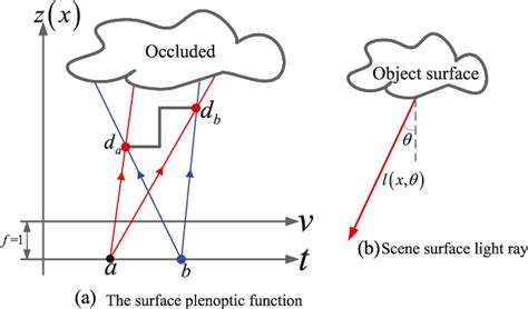 Figure 1 From Spectral Analysis With A Piecewise Separation Occlusion
