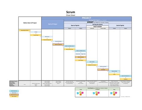 Scrum Cheat Sheet Ppt
