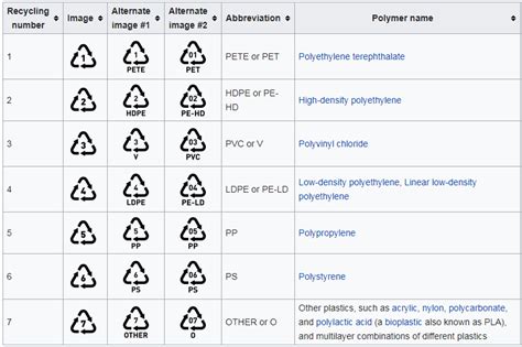 Mengenal Kode Dan Simbol Daur Ulang Dalam Kemasan Plastik Dan Cara Porn Sex Picture