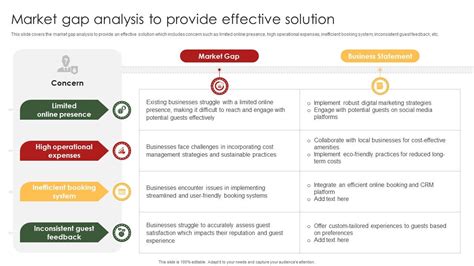 Bed And Breakfast Business Plan Market Gap Analysis To Provide