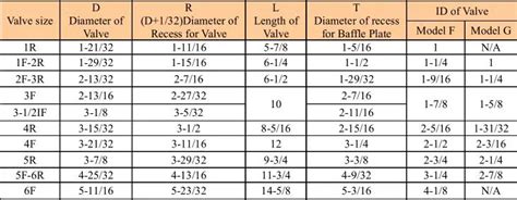 Atmospheric Pressure Drill Pipe Float Valve Model F Model G API
