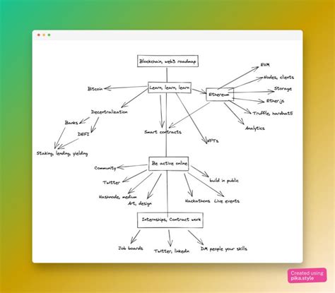 Aryan Singh On Linkedin Frontend Internship Development Blockchain