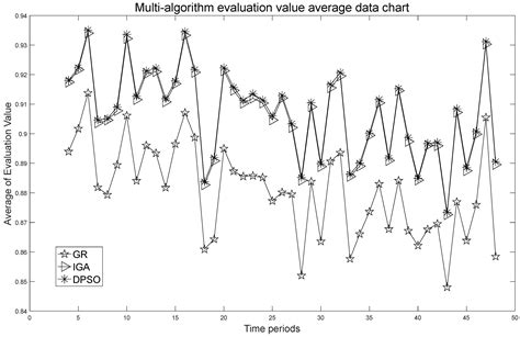 Applied Sciences Free Full Text A Discrete Particle Swarm