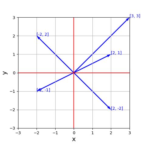 Python ベクトル プロット Matplotlib 単位 Qafmk Python ベクトル プロット Matplotlib 単位 Qafmk