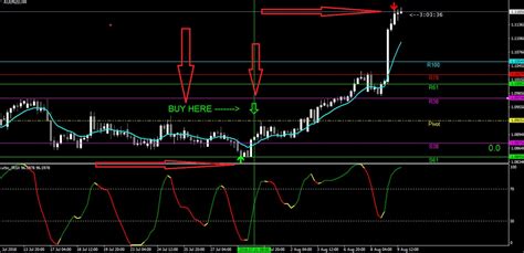 top 10 best indicator for trend reversal in 2025