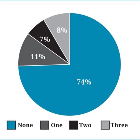 Characteristics Influencing Uptodate Immunization Status Download