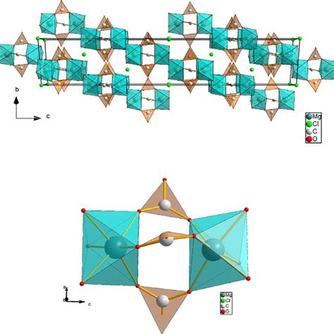 Crystal Structure Of Mg 2 H 2 O 6 Hco 3 3 Cl − At 298 K