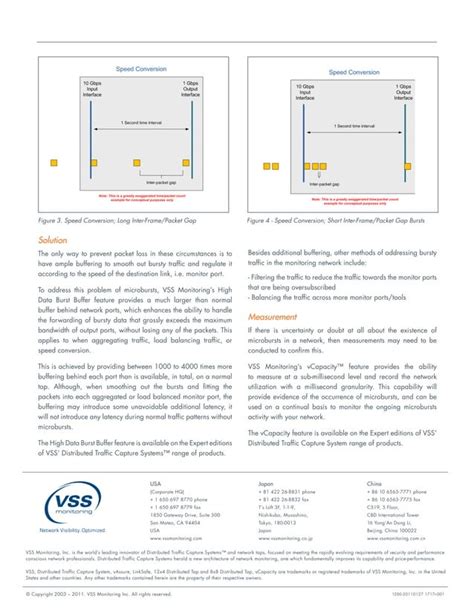 Microburst Whitepaper 2011 Pdf Computer Networking Computing