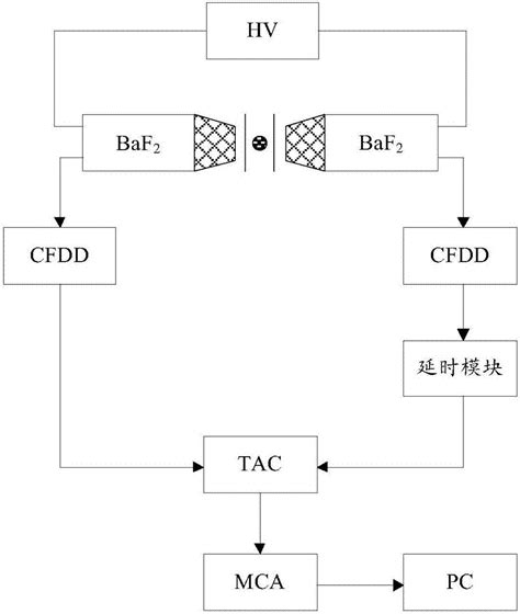 Method And System For Measuring Positron Annihilation Lifetime Spectrum Eureka Patsnap
