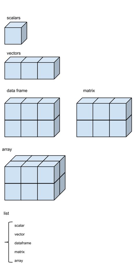Running A Function Across An Array Through Dataframes General Posit Community