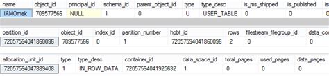 Allocation Unit Inrowdata Lobdata Rowoverflowdata Iam Page Sql Server Mimarisi Iii