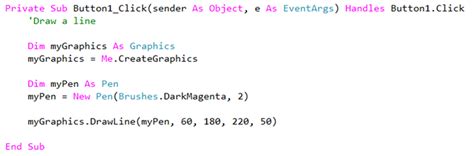 The Graphics Object Computer Science Bytescomputer Science Bytes