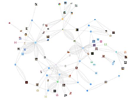 Exploring Contributor Relationships In The Open Source Nebulagraph Community A Graph
