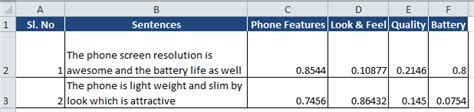 Machine Learning Multi Label Text Classification Using R Stack Overflow