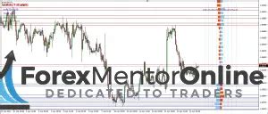 A New Order Flow Indicator You Can Use On MT