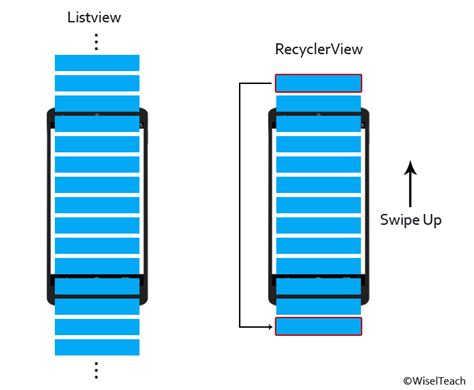 diffutils improving performance of recyclerview by raj suvariya