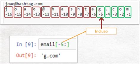 M Strings Textos e importância no Python Índice Negativo e Pedaço de String Quizlet