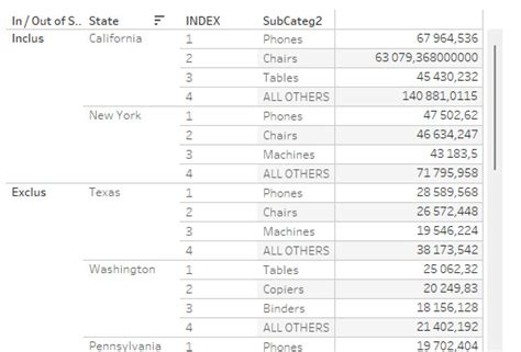 How To Create Nested Sets