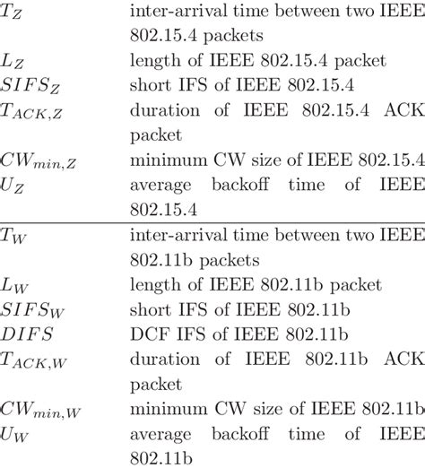 Parameters Of The Interference Model Download Table