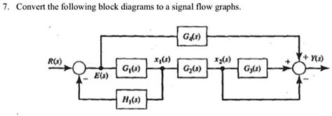 7 Convert The Following Block Diagrams To A Signal Flow Graphs