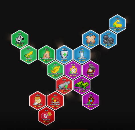 Create A Tds Skills Tier List Tiermaker