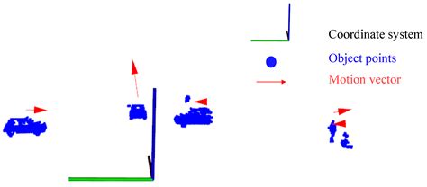 Fast Motion State Estimation Based On Point Cloud By Combing Deep Learning And Spatio Temporal