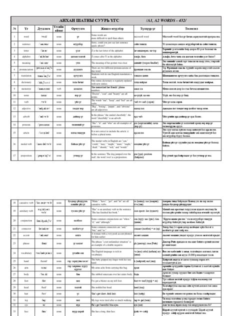 ҮГ ЦЭЭЖЛЭХ ХИЧЭЭЛ ЦЭЭЖЛЭХ ҮГС Pdf