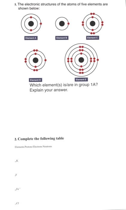 Solved The Electronic Structures Of The Atoms Of Five Chegg Com