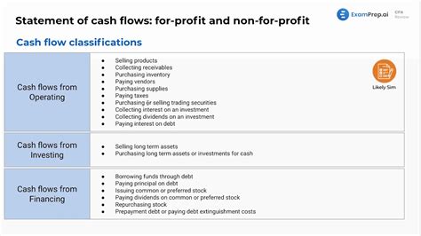 Lesson Operating Cash Flow Direct Method
