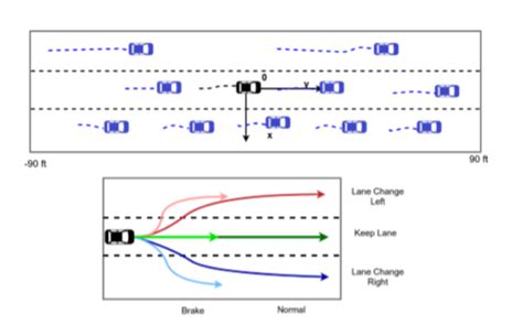 轨迹预测02：lstm Social Pooling 多模态预测车辆轨迹 知乎