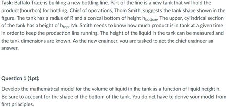 Solved Htop Hbottom C R Po H Task Buffalo Trace Is