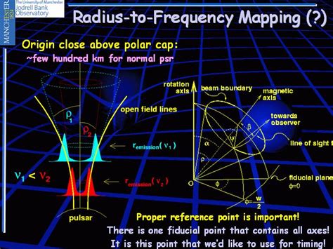 Frontiers Of Astrophysics Pulsar Astronomy