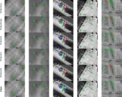 Figure 7 From Yolo Vit Based Method For Unmanned Aerial Vehicle Infrared Vehicle Target