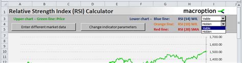 Relative Strength Index RSI Calculator Calculators Macroption
