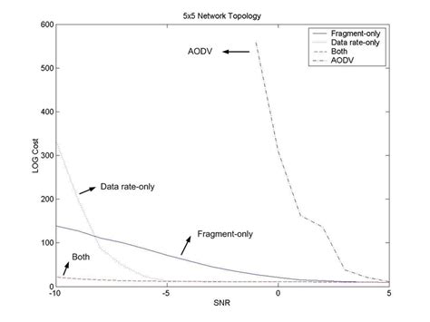 Routing Schema With Link Adaptation Download Scientific Diagram Routing Schema With Link Adaptation Download Scientific Diagram