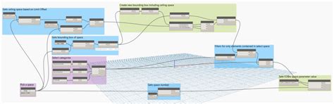 Dynamo Graph To Push Space Data Into Cobiecomponentspace Including Elements Above The Ceiling
