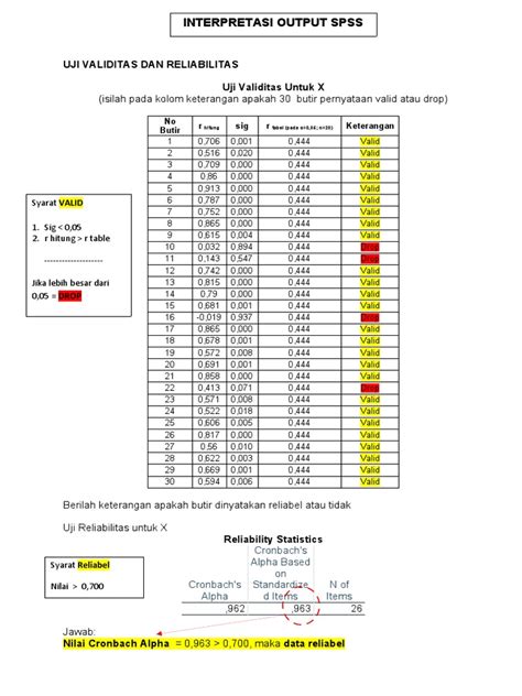 Interpretasi Output Spss Pdf