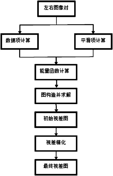 Graph Cut Stereo Matching Method Based On Adaptive Weight Eureka