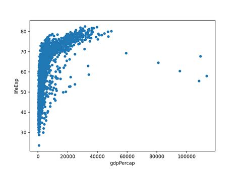 An Introduction To Python For R Users Rebecca Barter