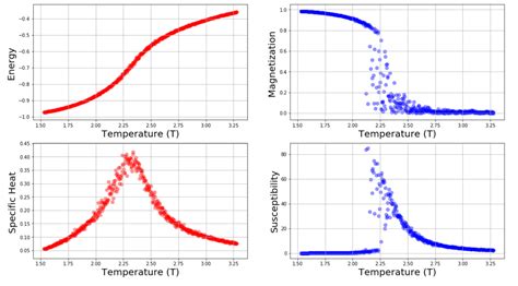 Github Bharathijeeva Ising Model Simulation Repository For My Graduation Paper About Two