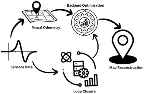 Classic Visual Slam Framework Download Scientific Diagram
