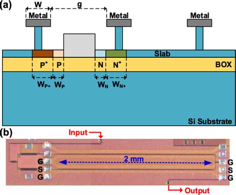 Figure 1 From Si Mach Zehnder Modulator For Pam 4 Qam Ofdm And Dmt Transmission At C Band
