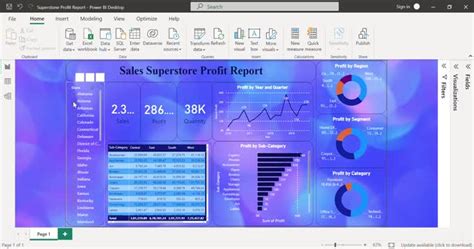 D Bhargavi On Linkedin Powerbi Dataanalysis Project