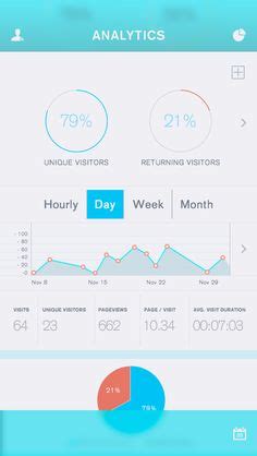 Mobile UI Statistics