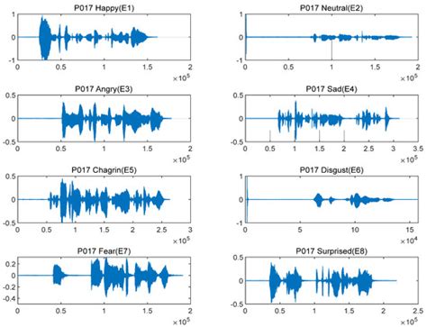 Speech Emotion Recognition Based On Two Stream Deep Learning Model Using Korean Audio Information