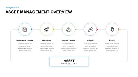 Asset Management Powerpoint Template Slidebazaar