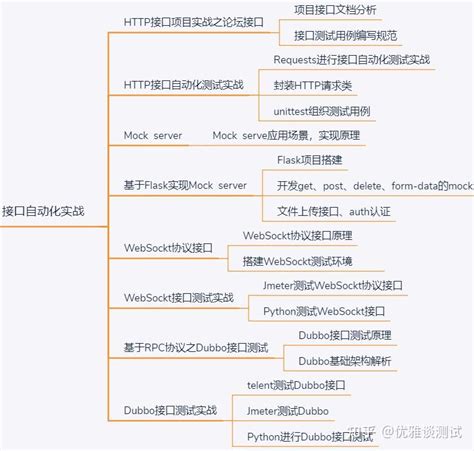 如何从手工测试转到自动化测试？