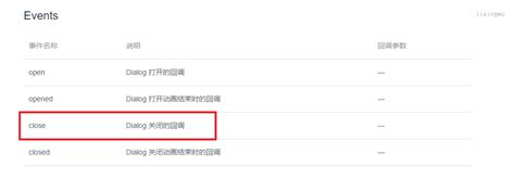 El Dialog 里面的 El Form 重置表单问题 喵喵扑 博客园